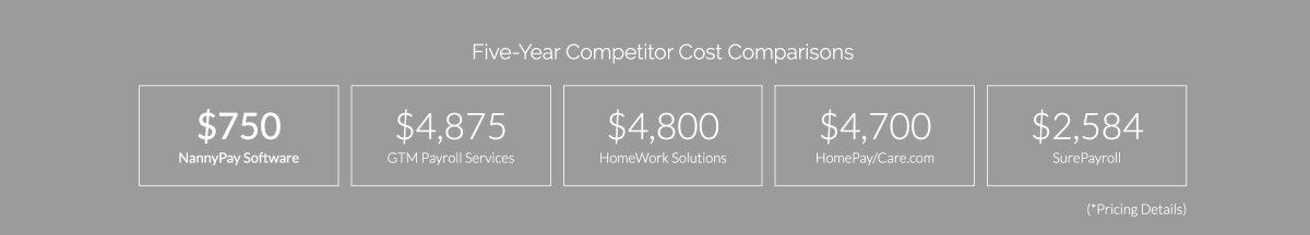 NannyPay Payroll Software - NannyPay